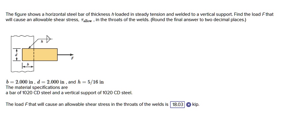 [GET ANSWER] the figure shows a horizontal steel bar of thickness h ...