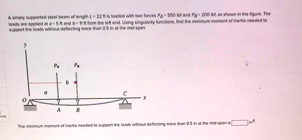 SOLVED: A simply supported steel beam of length L = 22 ft is loaded with two forces PA = 550 lb ...