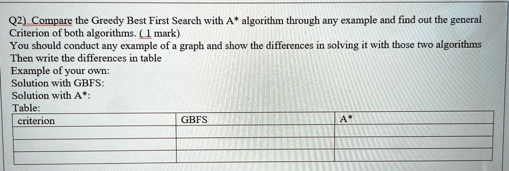 Solved Q2 Compare The Greedy Best First Search With A Algorithm Through Any Example And Find