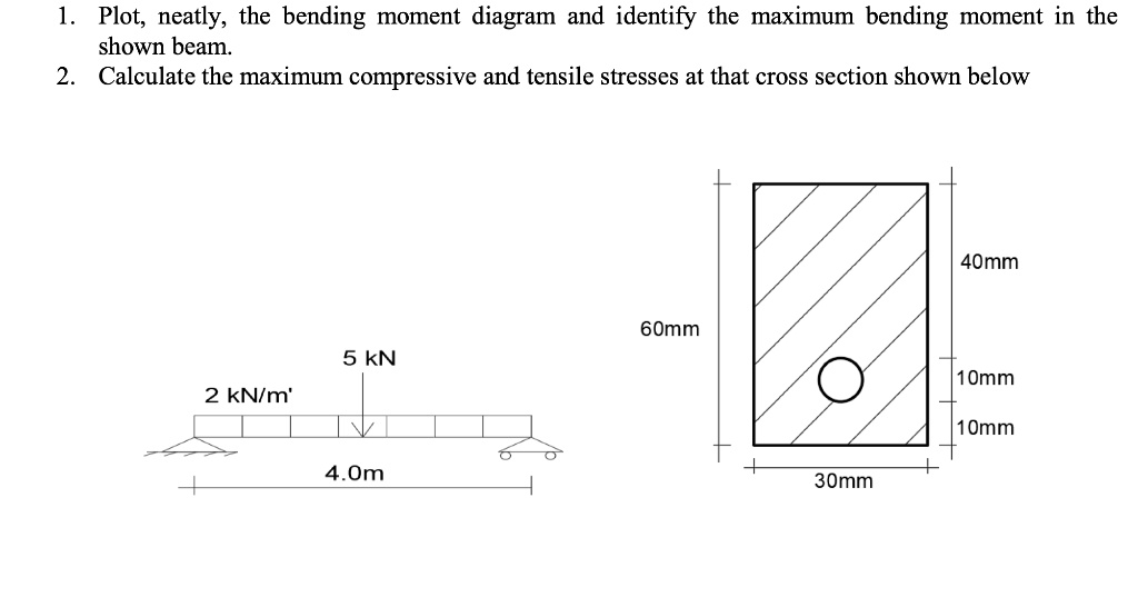 SOLVED: 1. Plot, neatly, the bending moment diagram and identify the maximum bending moment in ...