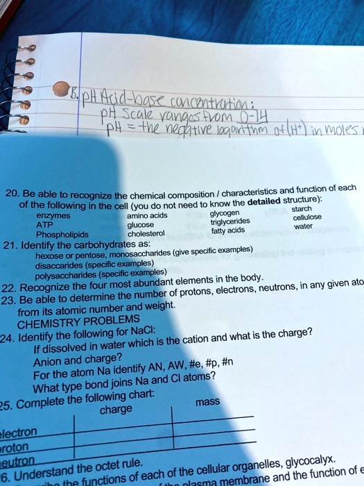 SOLVED: 20. Be able to recognize the chemical composition ...