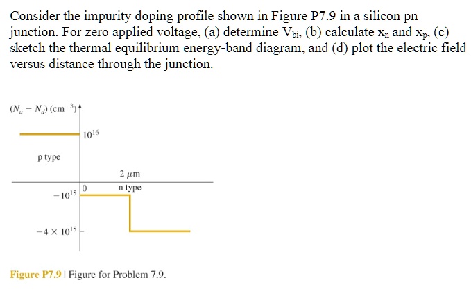 Consider the impurity doping profile shown in Figure P7.9 in a silicon ...