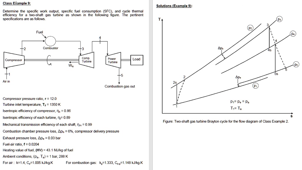 Class Example 9: Determine the specific work output, specific fuel consumption (SFC), and cycle ...