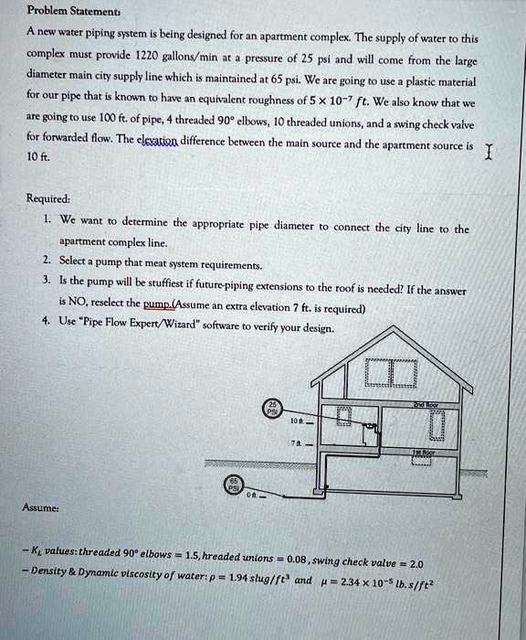 SOLVED: Problem Statement: A new water piping system is being designed ...