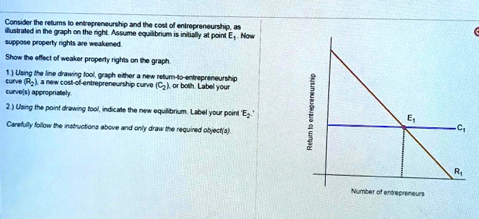 Consider the returns to entrepreneurship and the cost of ...