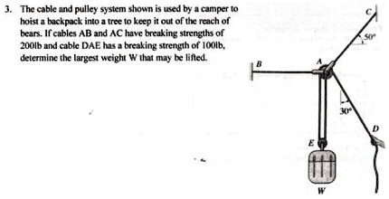 SOLVED: 3. The cable and pulley system shown is used by a camper to ...