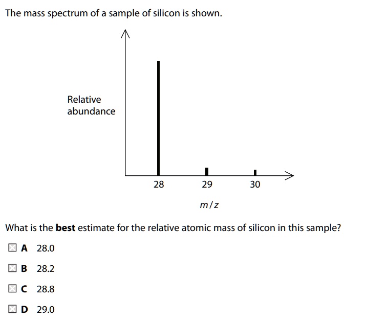 SOLVED: The mass spectrum of a sample of silicon is shown. Relative ...