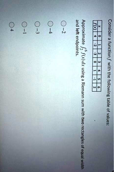 Solved And Left Approximate Consider Endpoints Function F 1 With Using The Riemann Following