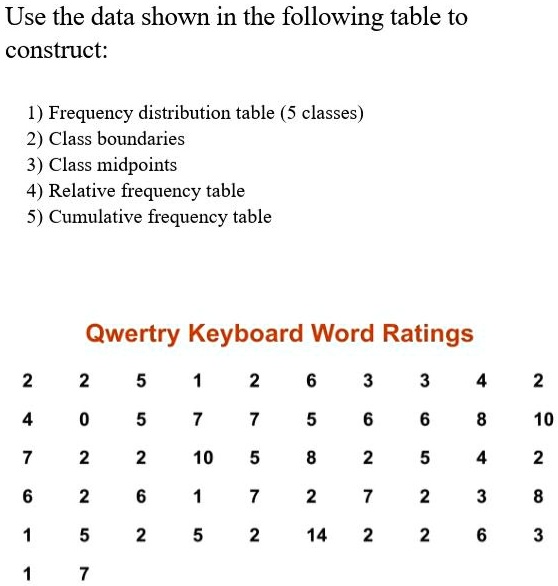 Use the data shown in the following table to construct: 1) Frequency distribution table (5 ...