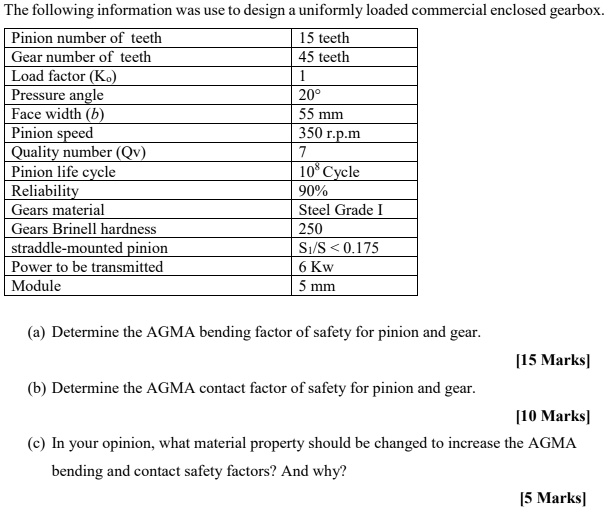 SOLVED: The following information was use to design a uniformly loaded ...
