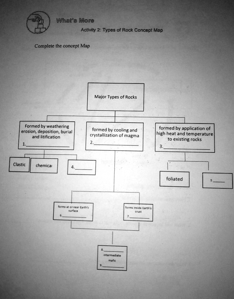 SOLVED: Please help, don't be philosophical. What's More Activity 2 ...