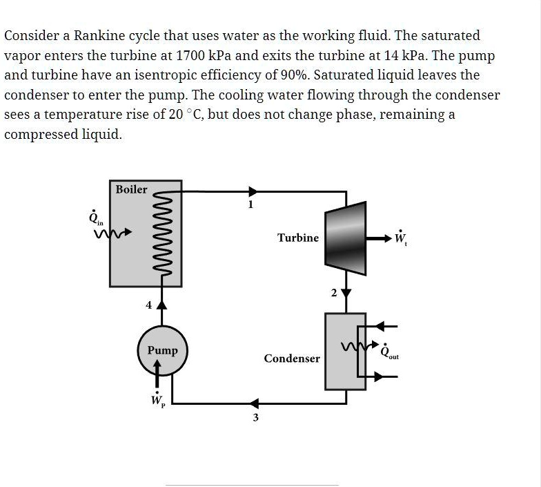 SOLVED: a) Determine the back-work-ratio (bwr) b) Determine the rate of ...