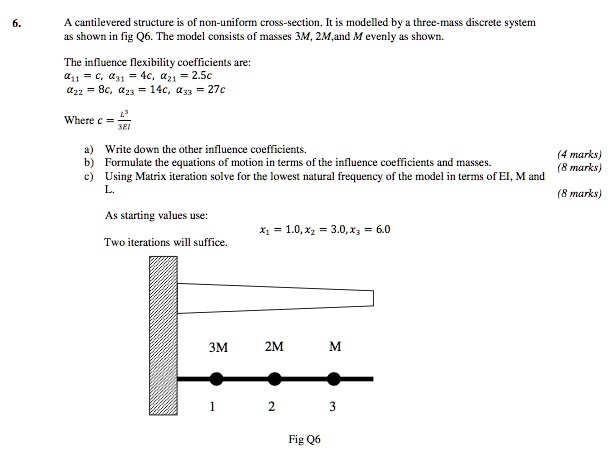SOLVED: A cantilevered structure is of non-uniform cross-section. It is ...