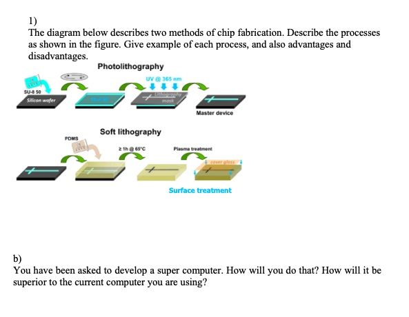 1) The diagram below describes two methods of chip fabrication ...