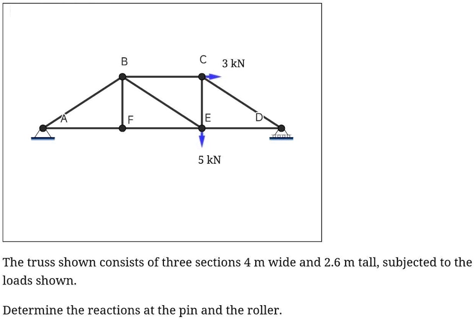 b c 3 kn f e d 5 kn the truss shown consists of three sections 4 m wide and 26 m tall subjected ...