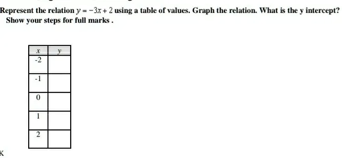 SOLVED: Represent the relation y = 3r+2 using table of values. Graph the relation: What is the ...