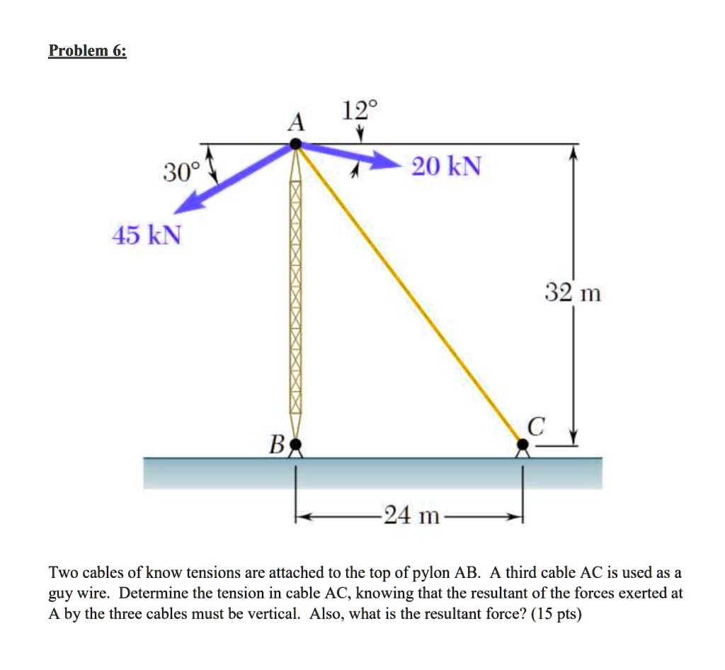 Problem 6: 12° A 30° 20 kN 45 kN B -24 m C 32 m Two cables of know ...