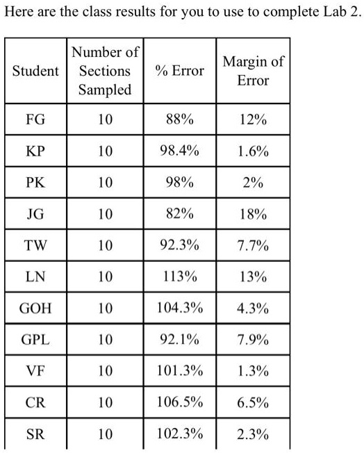 SOLVED:Here are the class results for YOu to use to complete Lab 2 ...