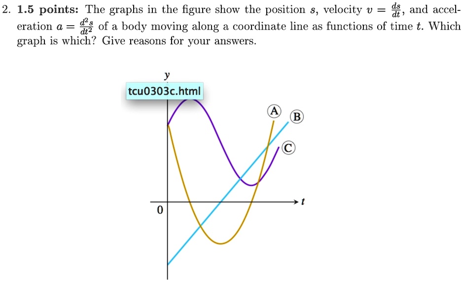 the graphs in the figure show the position s velocity v dsdt and ...