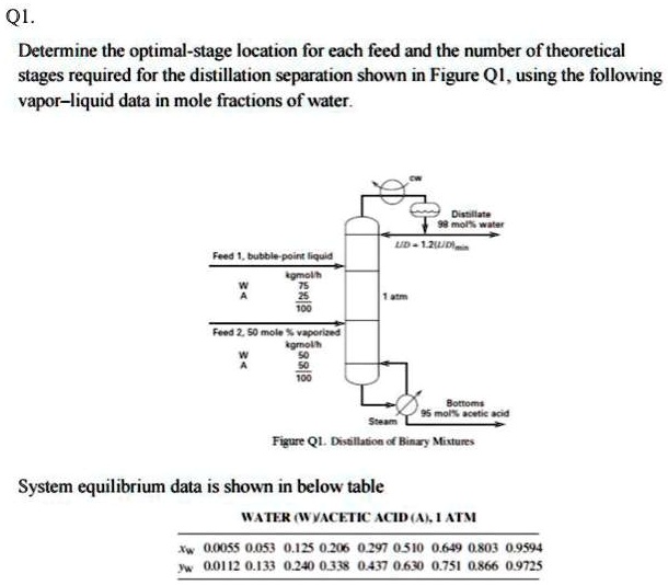 Q1. Determine the optimal-stage location for each feed and the number ...