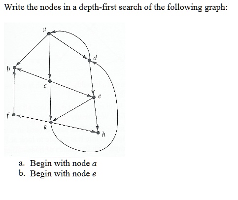 Write the nodes in a depth-first search of the following graph: a. Begin with node a b. Begin ...