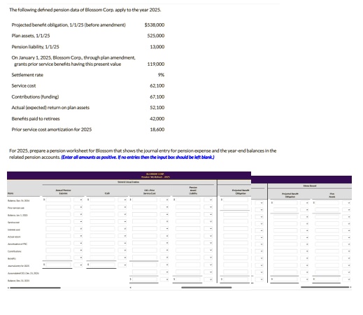 The following defined pension data of Blossom Corp, apply to the year ...