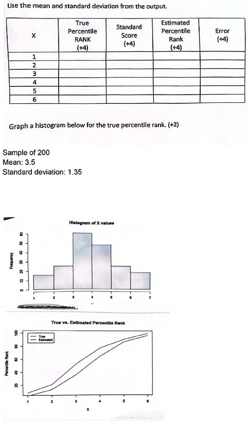 SOLVED: Graph a histogram below for the true percentile rank. Sample of 200 Mean: 3.5 Standard ...