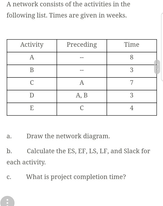 A network consists of the activities in the following list: Times are ...