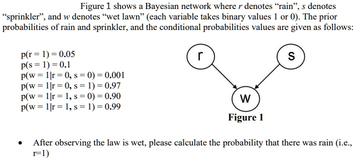 SOLVED: THIS QUESTION IS ASKED FOR LEARNING THE CONCEPT PLEASE EXPLAIN IN DETAIL Figure 1 shows ...