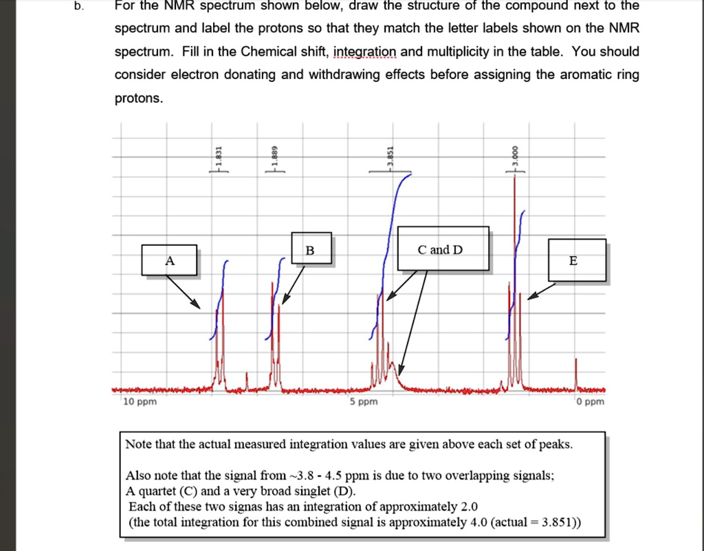 b. For the NMR spectrum shown below, draw the structure of the compound ...