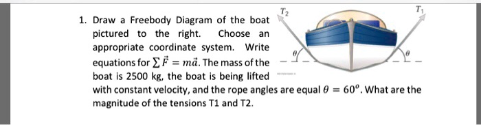 1. Draw a Freebody Diagram of the boat pictured to the right. Choose an ...