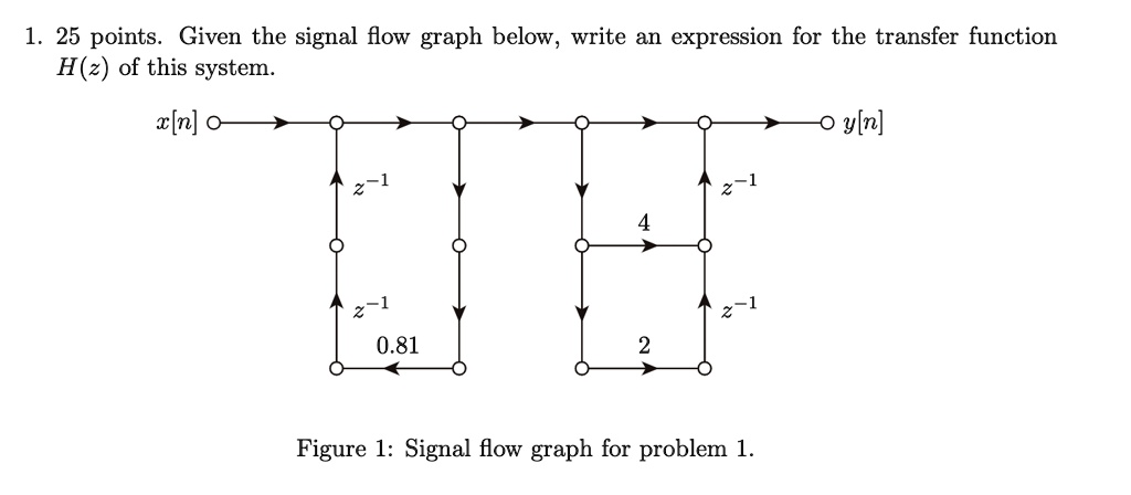 1. 25 points. Given the signal flow graph below, write an expression for the transfer function H ...