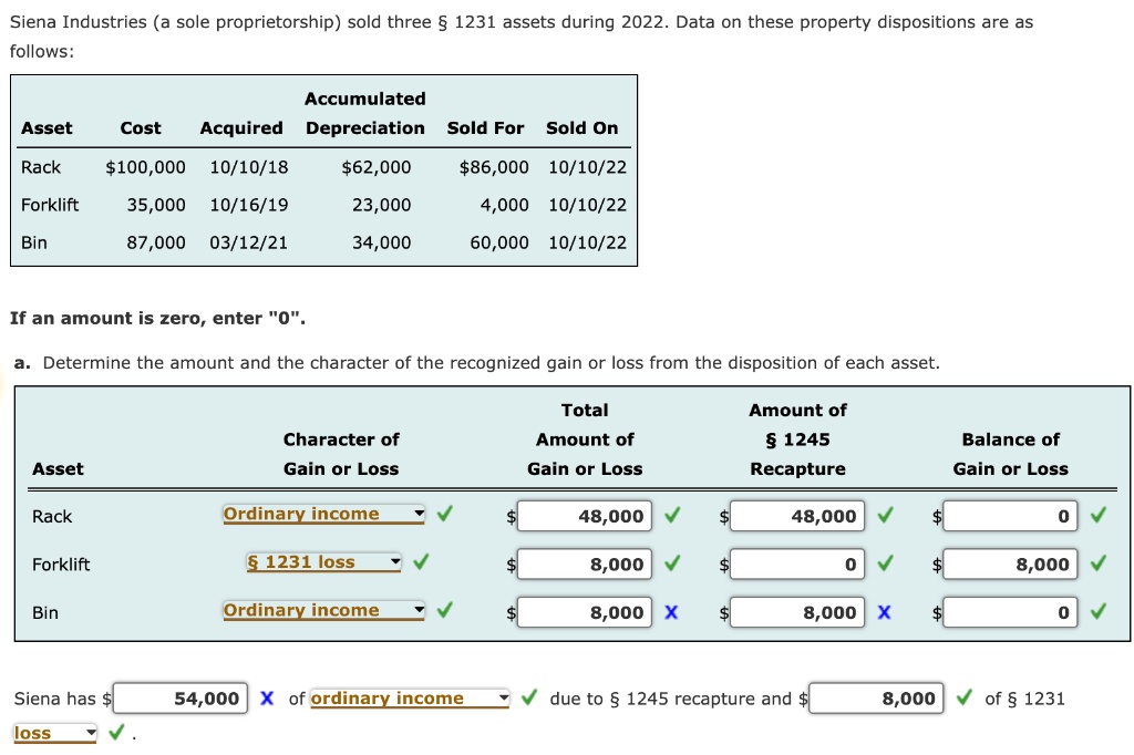 SOLVED: Siena Industries (a sole proprietorship) sold three S1231 ...