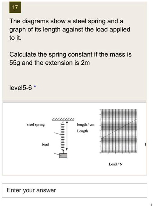 the diagrams show a steel spring and a graph of its length against the ...