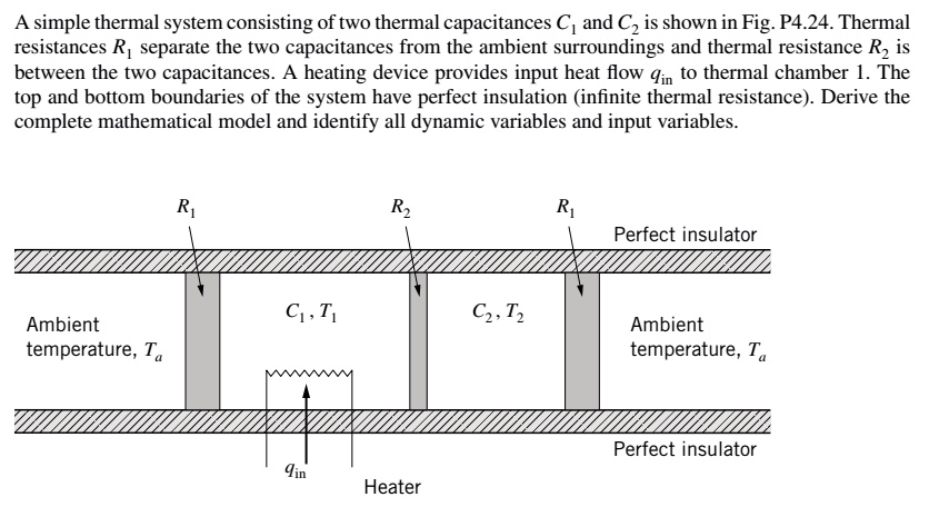 SOLVED: A simple thermal system consisting of two thermal capacitances ...