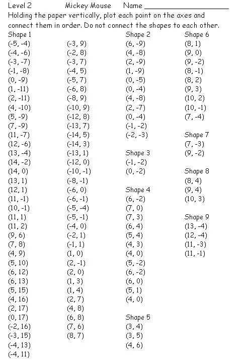 Level 2 Mickey Mouse Name Holding the paper vertically, plot each point on the axes and connect ...