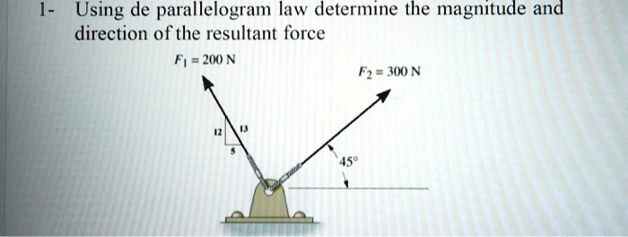using the parallelogram law determine the magnitude and direction of ...