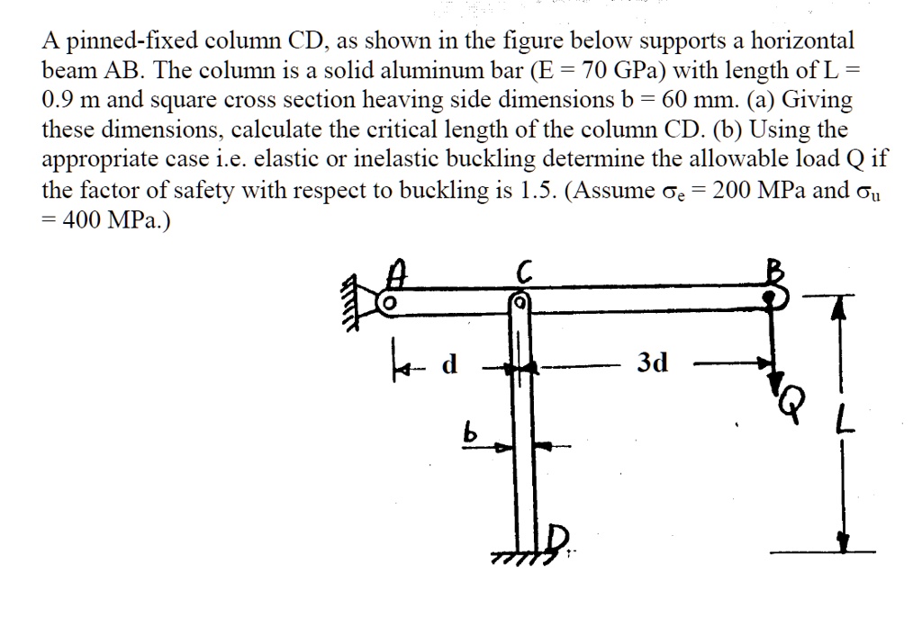 A pinned-fixed column CD, as shown in the figure below supports a ...