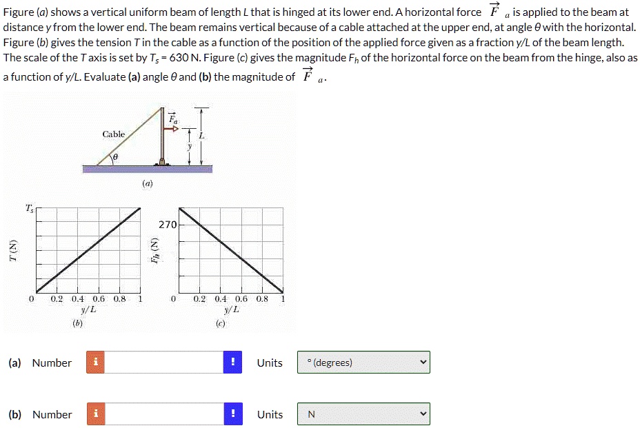 SOLVED: Figure (a) shows a vertical uniform beam of length that is ...