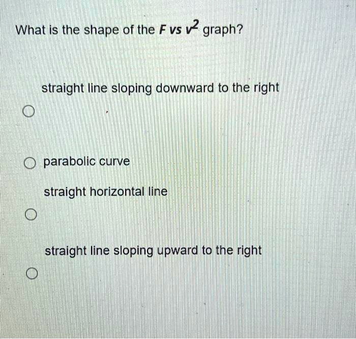 What is the shape of the F vs v^2 graph? straight line sloping downward ...