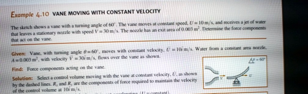 Example 4.10 VANE MOVING WITH CONSTANT VELOCITY The sketch shows a vane ...