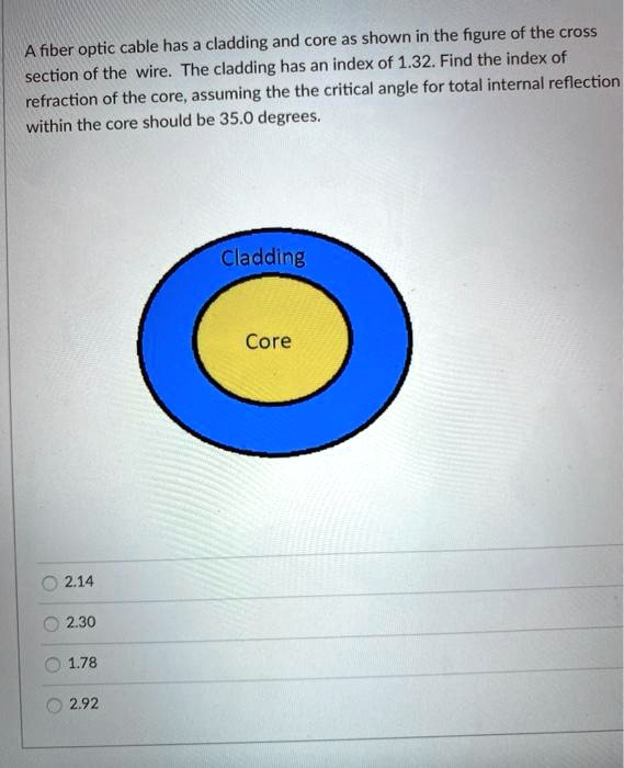 SOLVED: A fiber optic cable has cladding and core as shown in the figure of the cross section of ...