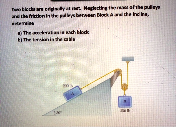 Two blocks are originally at rest. Neglecting the mass of the pulleys and the friction in the ...