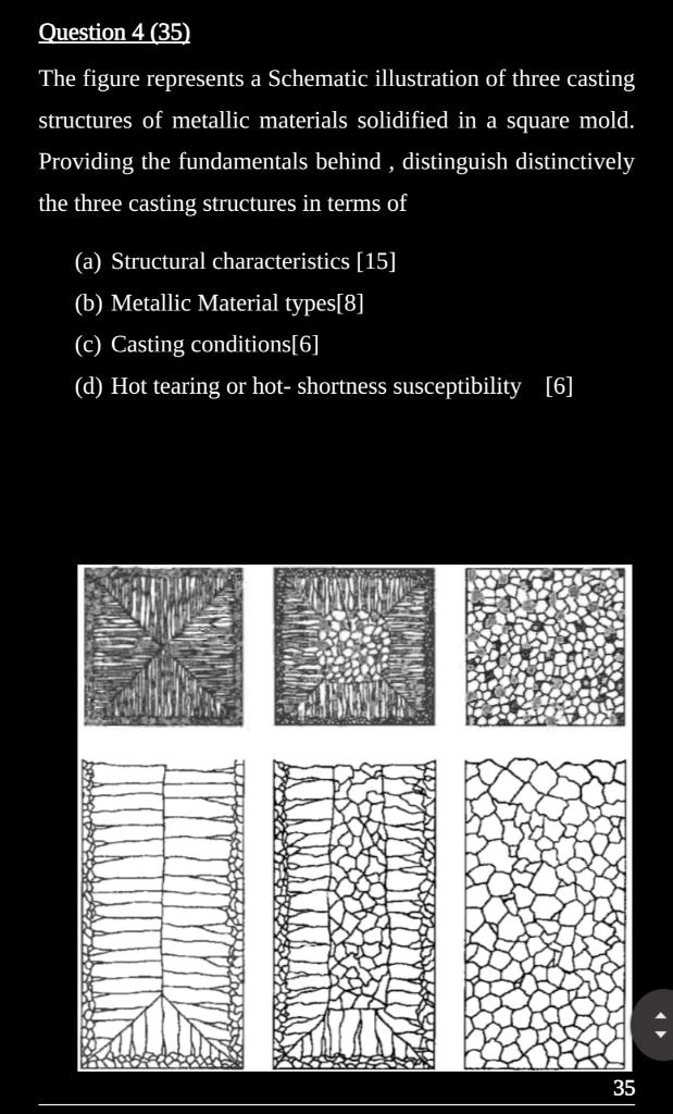 Question 4 (35) The figure represents a Schematic illustration of three ...