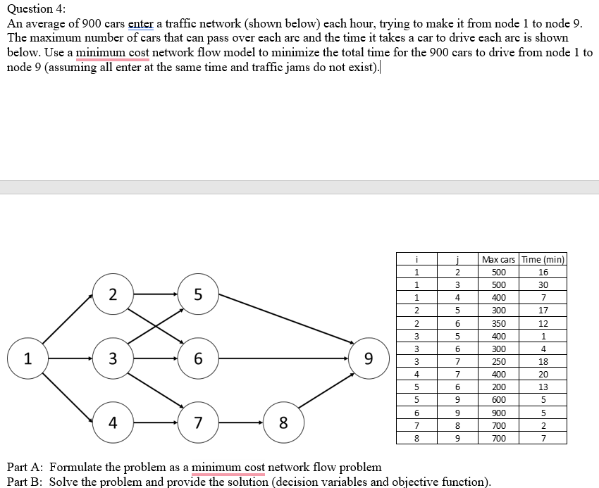 Question 4: An average of 900 cars enter a traffic network (shown below ...