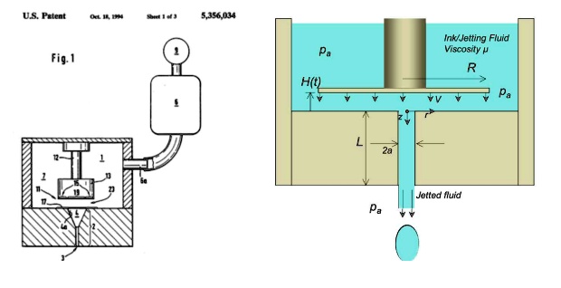 SOLVED: A strong spring or piezo-displacement system is used to drive a ...