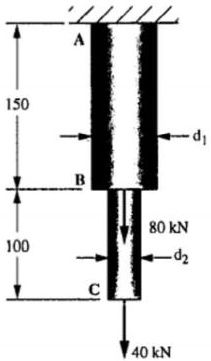 SOLVED: The figure in question shows a stepped cylindrical rod and the ...