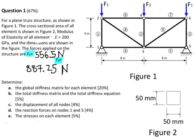 f1 f2 f1 question 167 2 6 for a plane truss structureas shown in figure 1the cross sectional ...