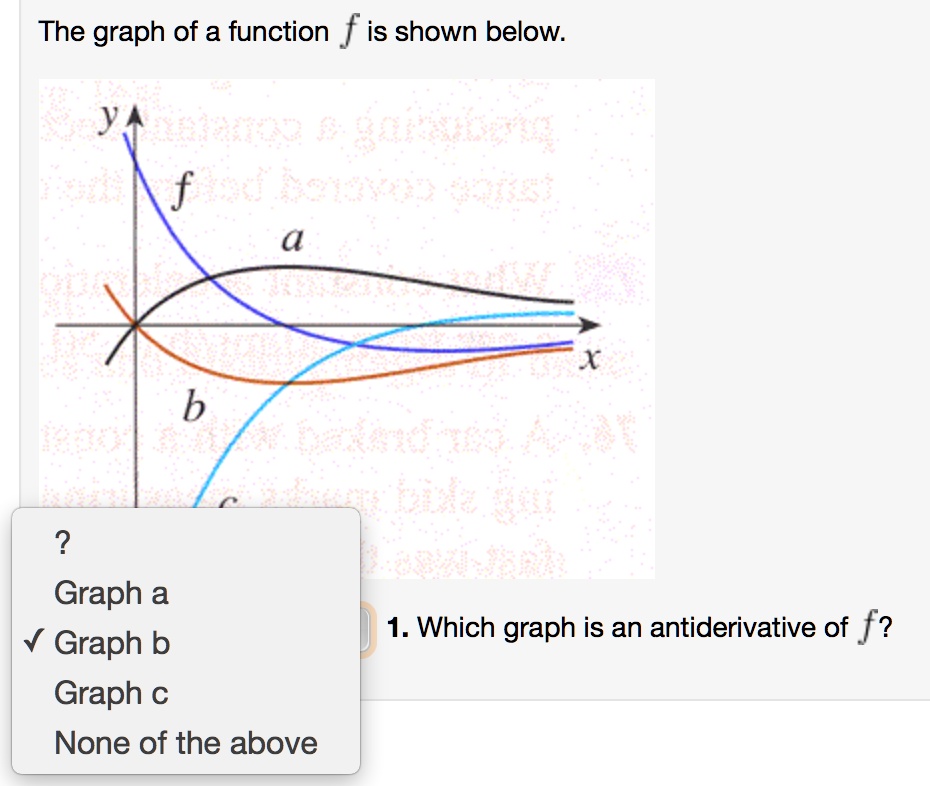 The graph of a function f is shown below. 1. Which graph is an ... The graph of a function f is shown below. 1. Which graph is an ...