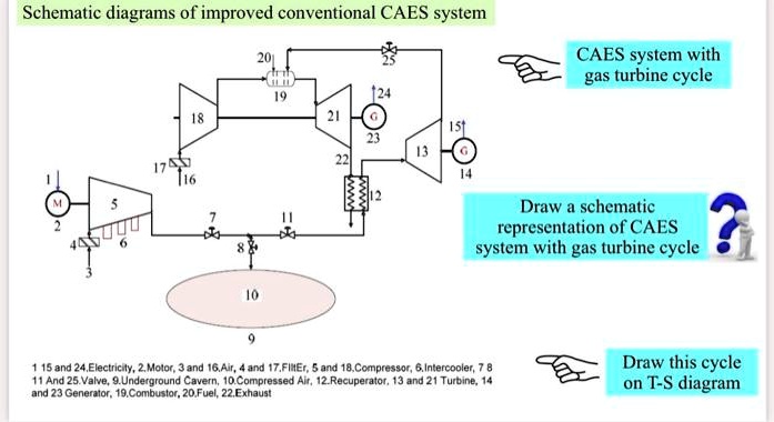 SOLVED: Draw the cycle in T-S diagram for isentropic case. Schematic ...